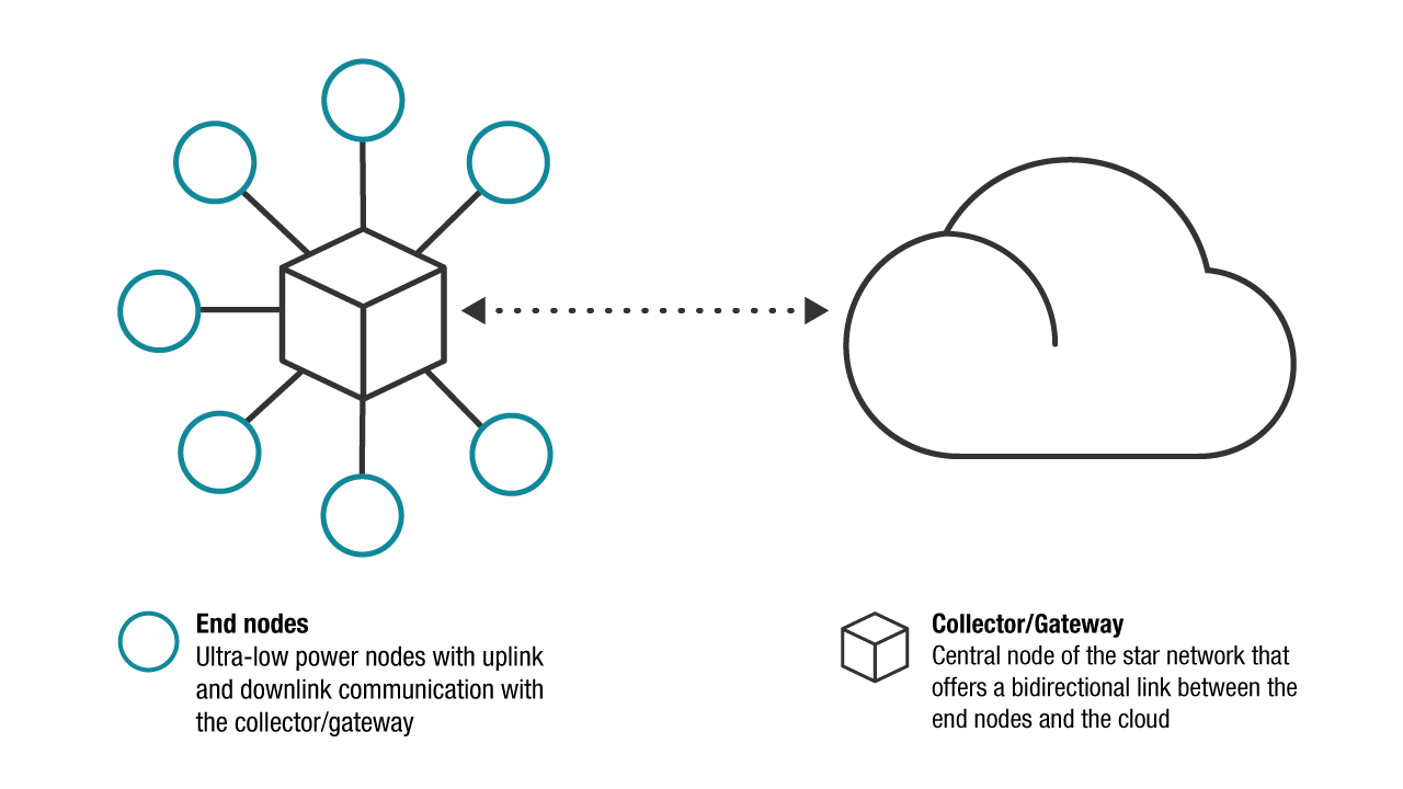 Sub-1GHz | 概要 | ワイヤレス・コネクティビティ | TIJ.co.jp
